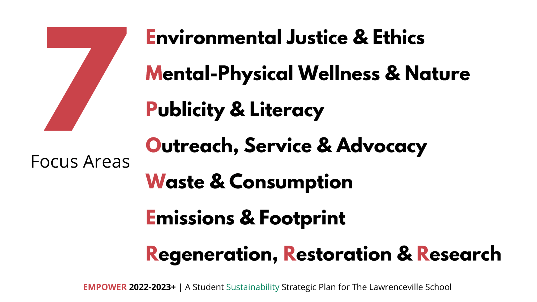 Sustainability Fall Recap – The VILLEage Green